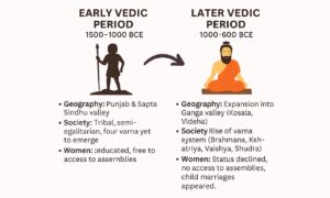 Ancient History Vedic Period In Indus Valley Civilisation
