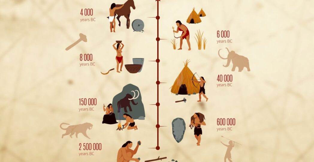 Prehistoric Periods in India Stone Age to Iron Age